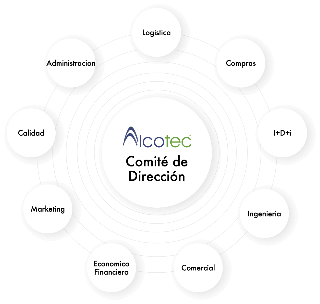 Sobre Alcotec Instalaciones